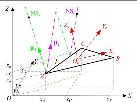 figure 1 from tracking algorithm for estimating the orientation angles