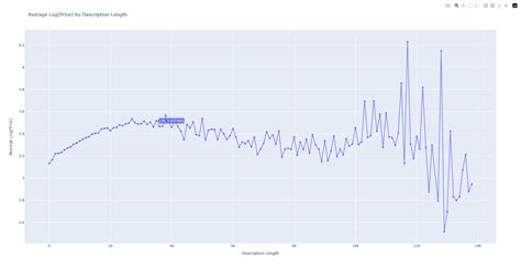 Nlp入门之商品信息可视化与文本分析实战 阿里云开发者社区