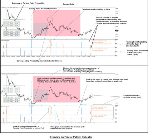 Fractal Pattern Indicator New Version Released Version 92