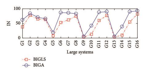 G System With Arbitrary Reliable Components Download Scientific Diagram