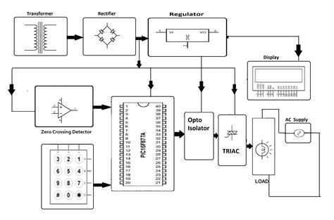 Programmable Ac Power Control Using Pic