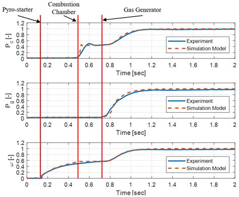 Sensors Free Full Text Particle Filter Based Fault Diagnosis For