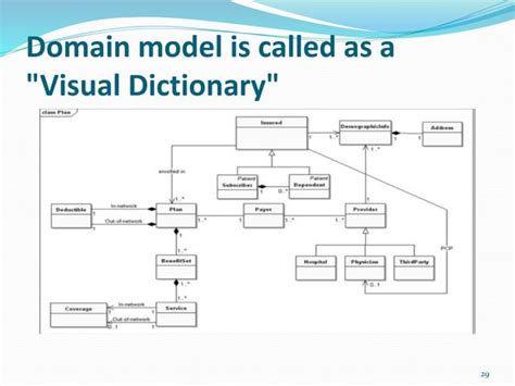 CS OOAD UNIT II STATIC UML DIAGRAMS PPT PPTX Programming Languages Computing
