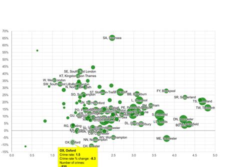 Oxford Other Crime Statistics In Maps And Graphs