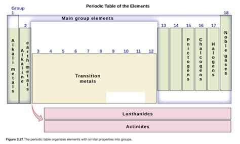 Ionic Molecular Compounds Naming Flashcards Quizlet