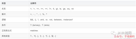 Springboot项目中使用缓存的正确姿势，太优雅了！ Csdn博客