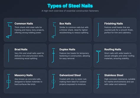 Comprehensive Guide To Types Of Steel Nails MFG Shop