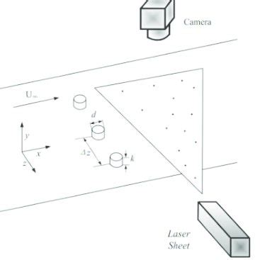 Experiment Configuration And Coordinate Definition Download Scientific Diagram