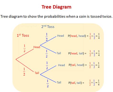 16 Chapter 7 Frappy Ap Stats