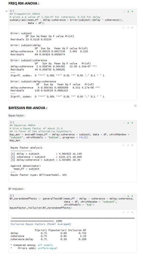 Different Results Bayesian Vs Classical Rm Anova — Forum