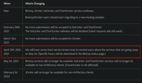 Bug App Doesn T Build With The Latest Version Issue Canardoux Flutter Sound Github