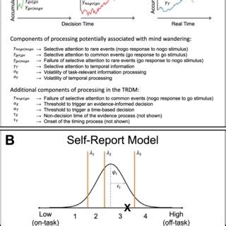 Schematic Overview Of The Joint Modeling Framework See Text For Download Scientific Diagram