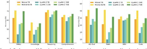 Pdf Mixtral Of Experts Semantic Scholar