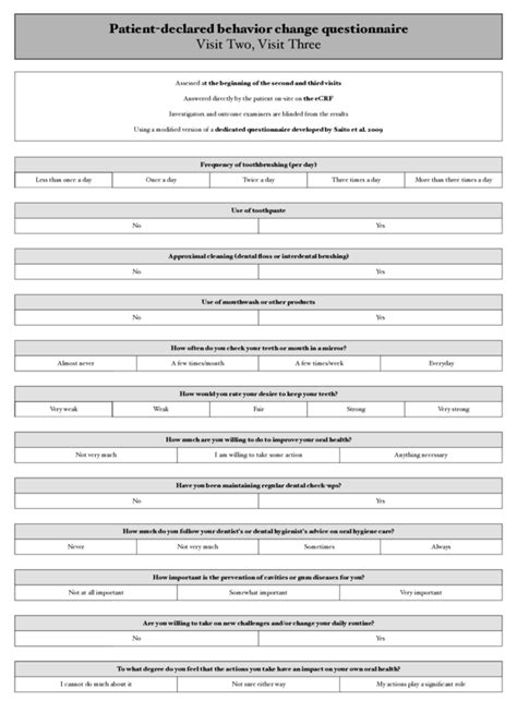 Pdf Moesm2 Of Goperio Impact Of A Personalized Video And An Automated Two Way Text Messaging