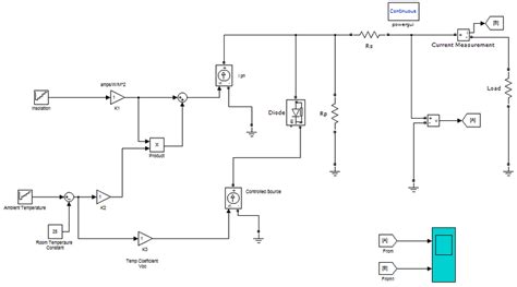 simulink model of pv cell different radiation the simulink model in