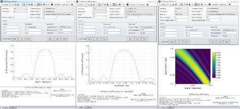 Simulating Diffraction Efficiency Of A Volume Holographic Grating Using Kogelniks Method