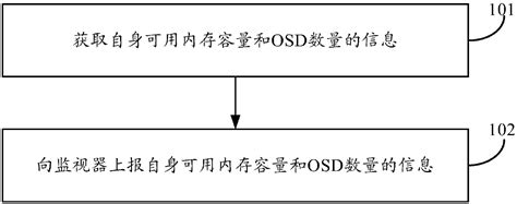 Method And Device For Handling Faults Eureka Patsnap