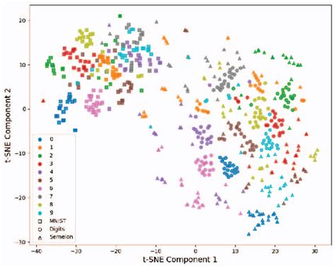 Figure From Benchmarking Federated Learning On High Performance Computing Aggregation Methods