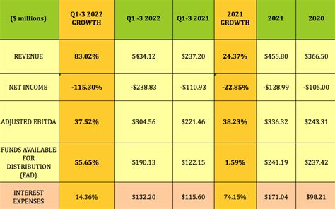 Ftai Aviation Preferred 9 Current Yield 12 Future Floating Yield