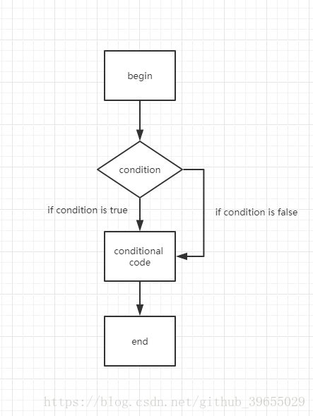 Python 中的条件判断、循环以及循环的终止 腾讯云开发者社区 腾讯云