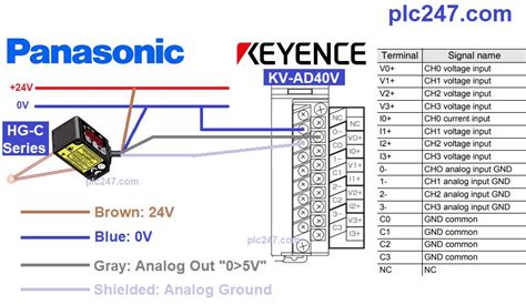 Tutorial PLC Keyence Analog 0 To 5V Read Scale Plc247 Com