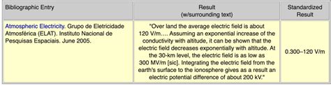 Rip Incoherent Dielectric Acceleration