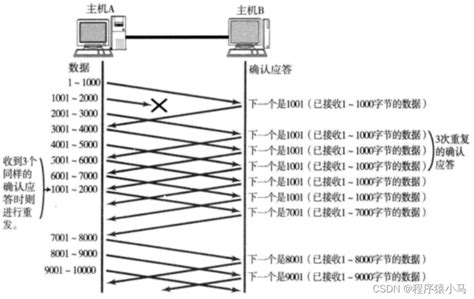 Tcp报文详解 Csdn博客