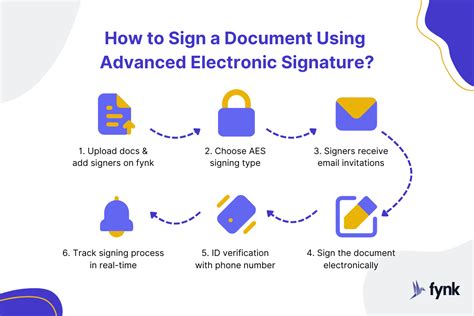 What Is Advanced Electronic Signature Aes Fynk