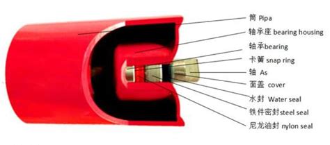 중국 맞춤형 산업용 강철 롤러 제조업체 공장 직접 가격 Chengli