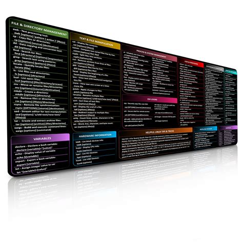buy linux commands mouse pad shortcuts cheat sheet to kali red hat