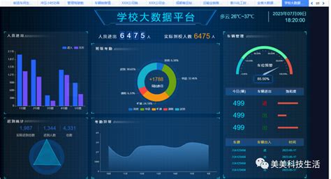基于springbootvue的开源多维分析系统vuespringboot 开源项目 Csdn博客
