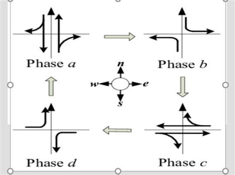 Solved By Using Multisim Design 8051 Mcu Traffic Light