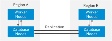 sap help portal sap online help