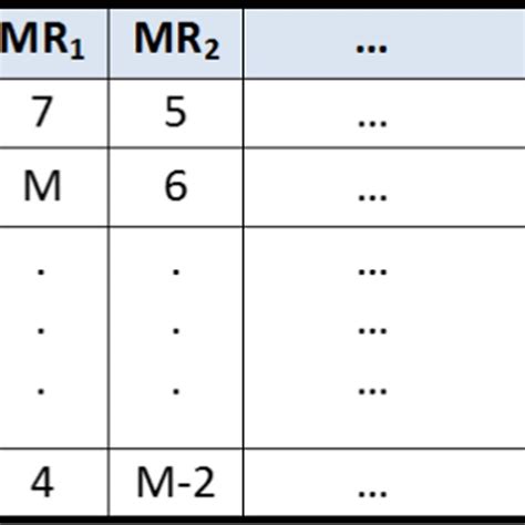 Illustration Of The Permutation Method For Transmitting Video Frames