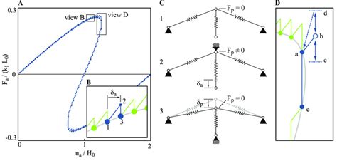A The Output Of The Experimental Path Following Algorithm Blue