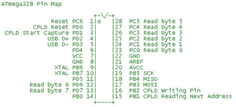 Building A Cpld Based Logic Analyser Part 4 Reading Datatriggering With An Atmega With V Usb
