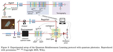 Quantum Machine Learning Implementations Proposals And Experiments Issue Github