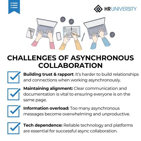 Hr University On Linkedin Asynchronous Collaboration Is A Way Of