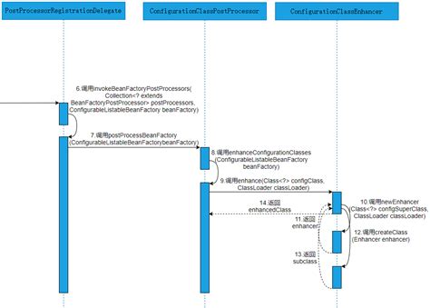 第01章：深度解析configuration注解 冰河技术