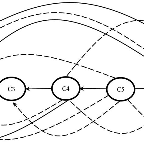 successive comparison digraph as per m tism process download