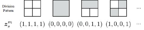 Examples Of Block Division Patterns And Corresponding Z M S