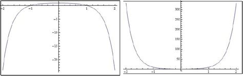 The Figure On The Left Shows The Behaviour Of The Scalar Field Along Download Scientific