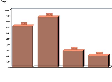 Our Approach To Fast Avro Serialization And Deserialization In Jvm Techblog