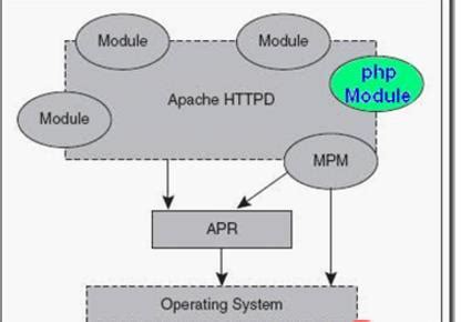 The Basics Of How PHP Works PHP Tutorial Php Cn