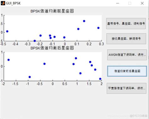 【数字信号调制】基于matlab Gui Bpsk调制解调【含matlab源码 644期】51cto博客数字信号的matlab调制与解调