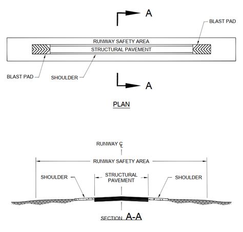 Bdr Master Plan