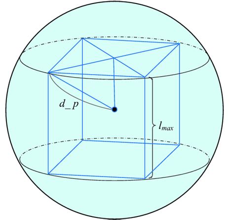 Grid Size Calculation In GPN LSCAN Download Scientific Diagram