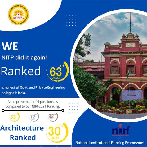 Training And Placement Cell Nit Patna On Linkedin Nitp Nirf