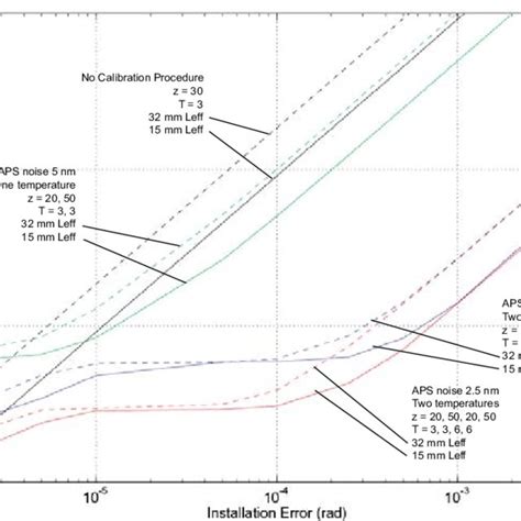 Sensor Coordinate Definitions Download Scientific Diagram