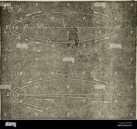 Verticalelevation Hi Res Stock Photography And Images Alamy